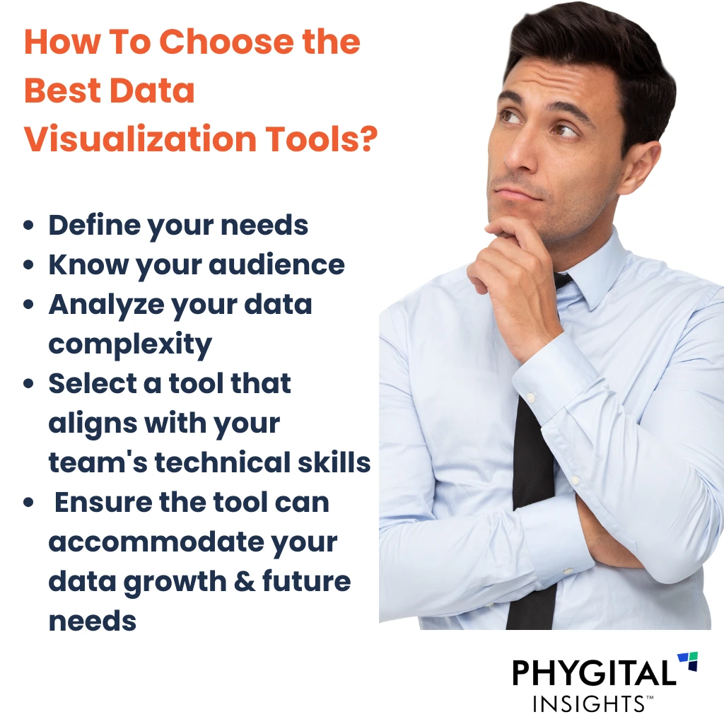 Top 5 Best Data Visualization Tools Of 2023